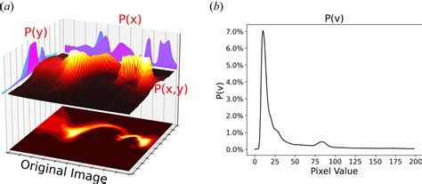 Plasma Image Classification Using Cosine Similarity Constrained Convolutional Neural Network