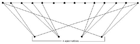 4 Apex Tree Of Order 18 Download Scientific Diagram