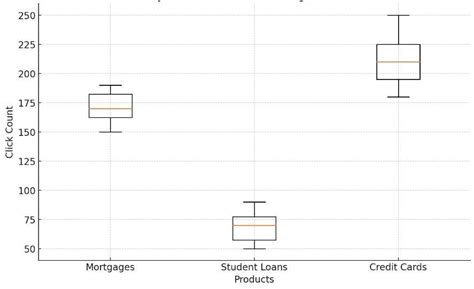 Mastering Outliers In Time Series Identification Removal And Strategic Use Through Box Plots
