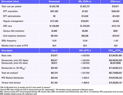 Base Case Results And Sensitivity Analysis By Scenario Download Scientific Diagram