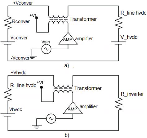 Characteristics Of Carrier Signal At Debra Cunningham Blog