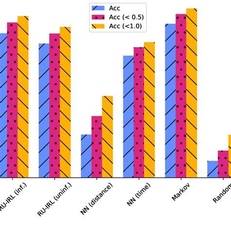 Set Of 272 External Sensors Located On The Street Network In The City Download Scientific