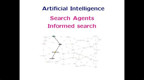 Ai Informed Search Greedy Search And A Search Youtube
