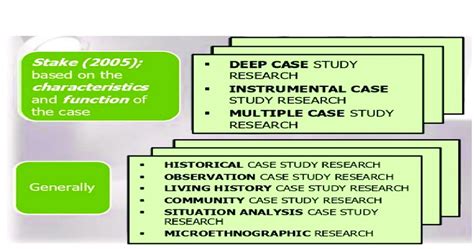 Classification Of Case Studies Download Scientific Diagram