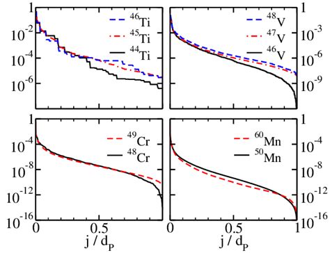 singular value spectra squared singular values s 2 j for ground