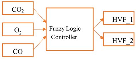 developed fuzzy expert system structure download scientific diagram