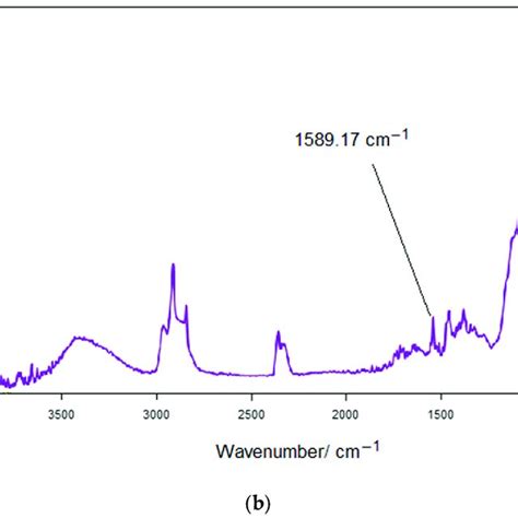 Ftir Spectrum Of Crestor 20 Mg A And Simvacard 20 Mg B Download