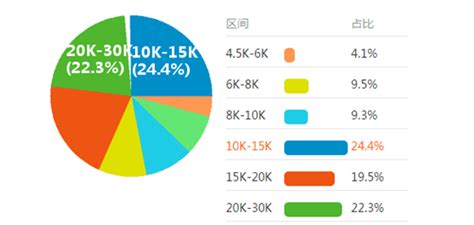 学历太低，可以学这5个技术，不但好找工作，工资也挺高的学什么技术好 Csdn博客
