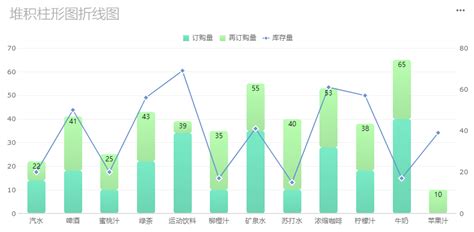 自定义标签为系列和 FineReport帮助文档 全面的报表使用教程和学习资料