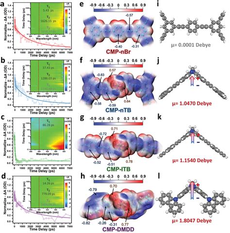 a d 3d contour plots of transient femtosecond absorption spectra