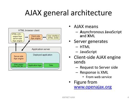 PPT ASP NET AJAX PowerPoint Presentation Free Download ID 2412239