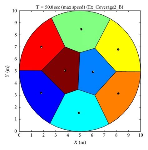 coverage example 2 voronoi cells assigned to each robot for different