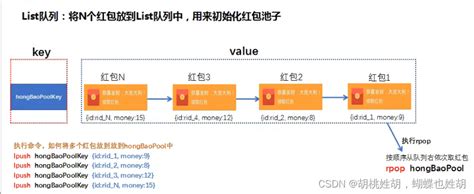 高并发系统设计 抢红包设计 抢红包系统设计 csdn博客