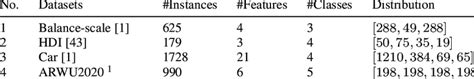 Information Of The Used Datasets Download Scientific Diagram