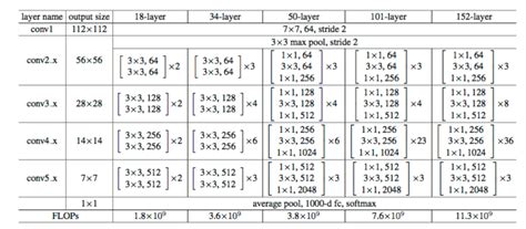 Python Can We Crop The Input Activations To Match The Dimensions Of