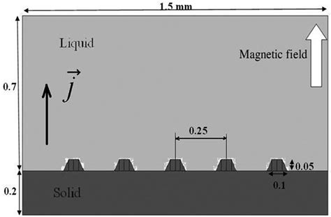 Cross Section Of The Geometry Used For Simulation Dimensions Are Given