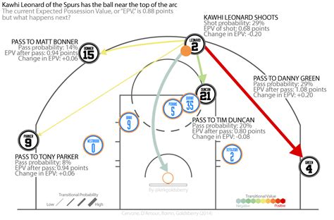 Nba Drafts Big Data Fas Research Computing