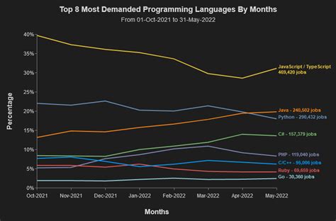 563 Best R Csharp Images On Pholder Welcome To Rider