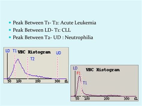 Interpretaion Of Hemogram Pptx