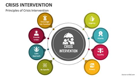 Crisis Intervention 例文 Crisis Intervention 意味 Uygiy