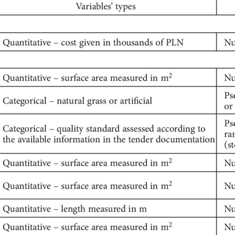 Variables Selected For The Purpose Of Neural Modelling Download Scientific Diagram