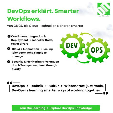 Devops Devopsconsulting Continuousintegration Automation Cloud