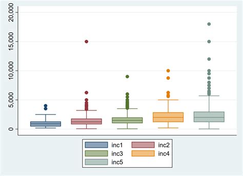 4 Datenvisualisierung In Stata Gesis Methodenseminar 2020