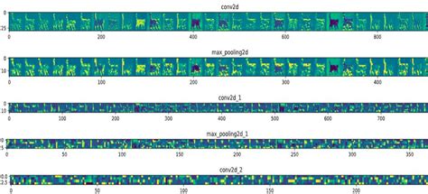 asu cnn an efficient deep architecture for image classification and