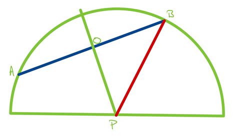 two overlapping semi circles solution in notes