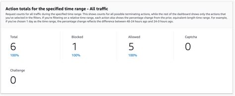 Firewall Support For Aws Amplify Hosted Sites Aws News Blog