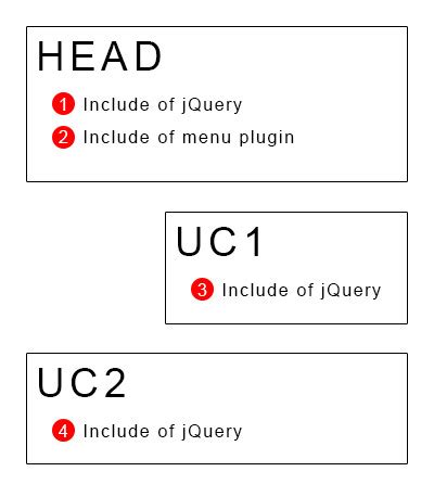 Don T Include JQuery CSS Multiple Times You Re Breaking Things Joshbroton Com