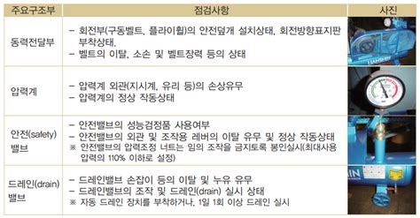 공기압축기 안전작업