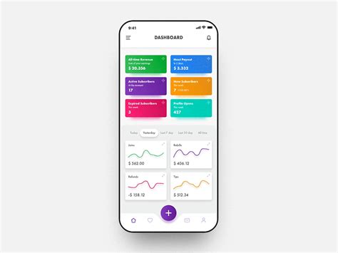Mobile App Dashboard By Andrii Bobko 🇺🇦 On Dribbble