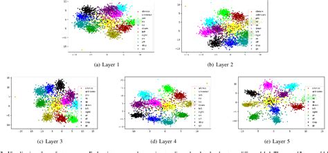 figure 1 from fast and accurate detection of audio adversarial examples
