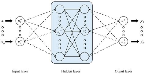 Research On A Bp Neural Network Slope Safety Coefficient Prediction Model Based On Improved