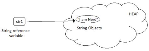 The Indian Java A Nerdy Java Blog From A Java Nerd For Java Nerds