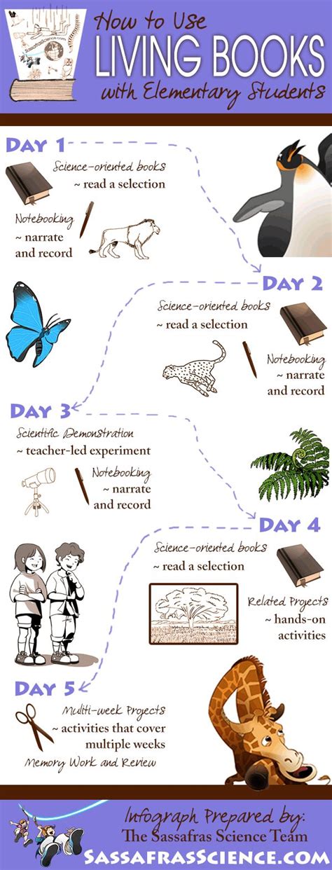 The Sassafras Science Adventures Series Living Books Elementary