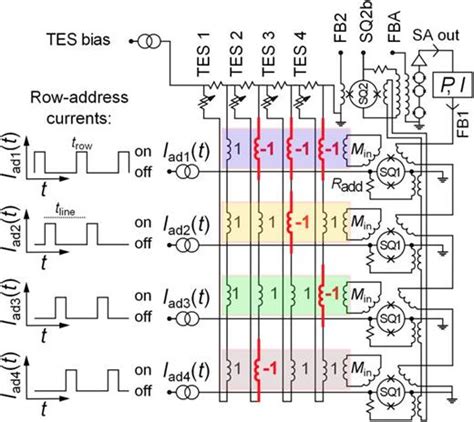 Code Division Multiplexing For X Ray Microcalorimeters Applied Physics Letters Aip Publishing