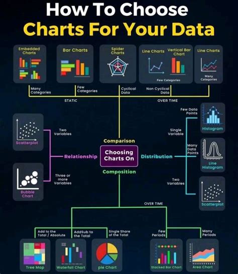 Nishanthini S On Linkedin Datascience Datavisualization Charts