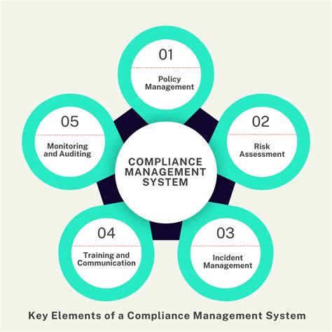 How To Choose The Best Compliance Management System In 2025