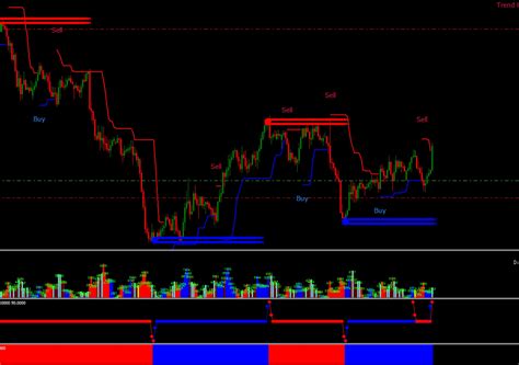 Scalping Trading System MT Download FX COM