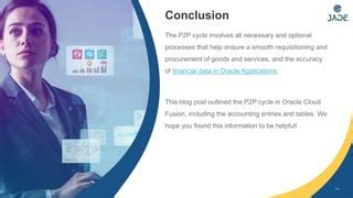 P2P Cycle in Oracle Cloud Fusion | PPTX