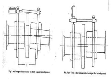 Machine Alignmentpptx An Useful Presentation To Understand Alignment