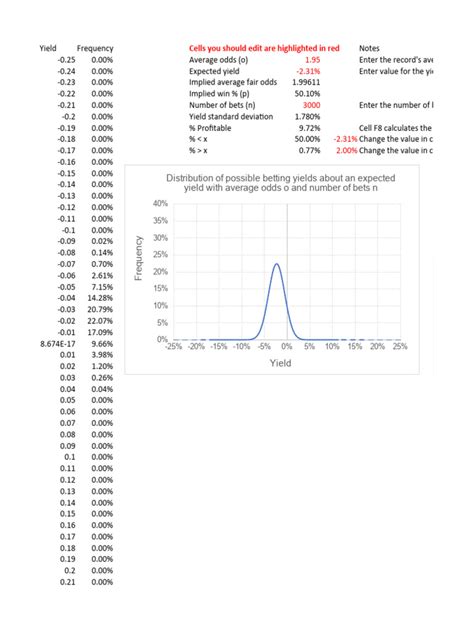 Yield Distribution Calculator Pdf Odds Statistical Theory Yield Distribution Calculator Pdf Odds Statistical Theory