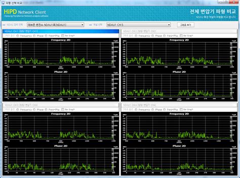Infragistics Chart 프로그램 개발 주 데브존
