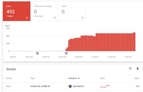 Fix Invalid In Field Id Breadcrumbs Validation Error In Google Search Console Techglimpse