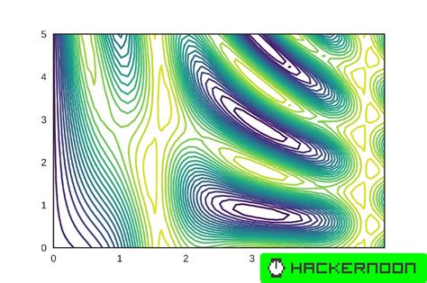 how to interpret a contour plot hackernoon