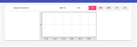 Temperature Chart Beginners Openhab Community Temperature Chart Beginners Openhab Community