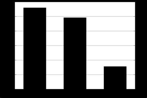 Histogram Of An Absolute Average Of Morris Ee Method Download