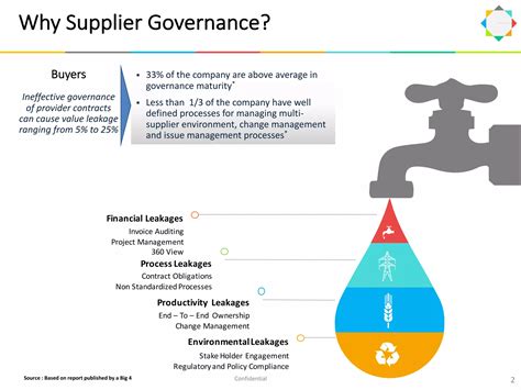 Introduction Supplier Governance Pdf